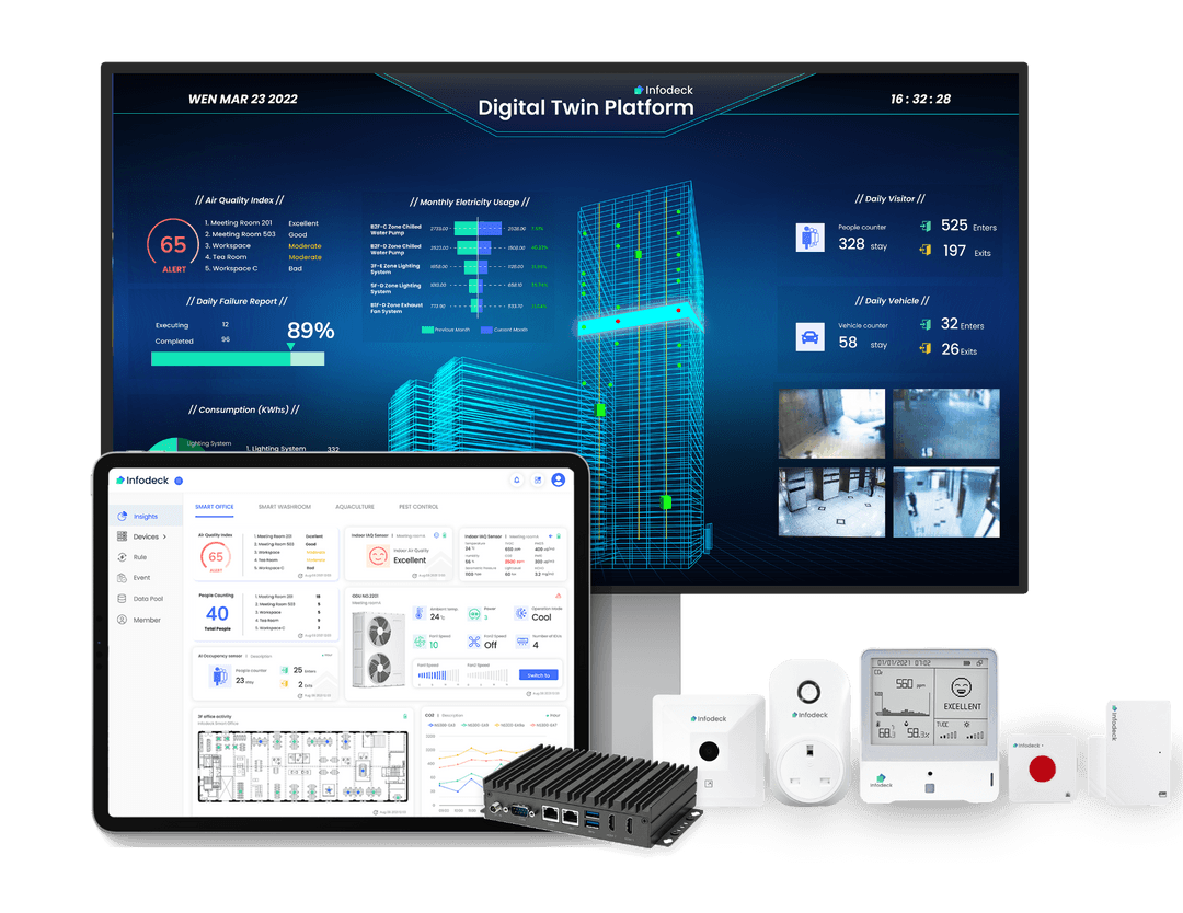 Infodeck Technology | The All-in-One AIoT Platform for Sustainable Operations